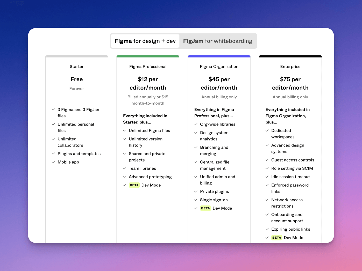 Figma Review (2024): Why You Should Try it | Great Software